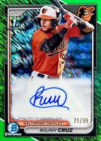 Rolphy Cruz Baseball Cards Price Guide - Sports Card Investor