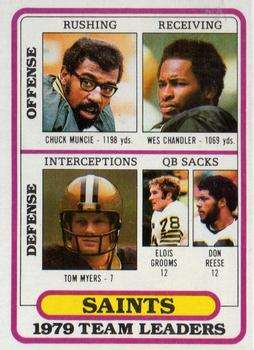 Richard Caster 1980 Topps #197 Base Price Guide - Sports Card Investor