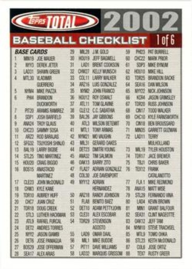 Checklist 2002 Topps Total #1 Checklists Price Guide - Sports Card Investor