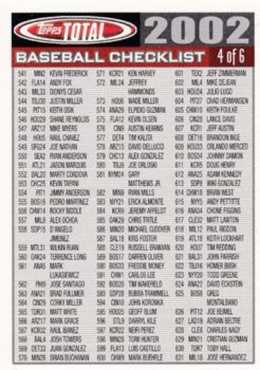 Checklist 2002 Topps Total #4 Checklists Price Guide - Sports Card Investor