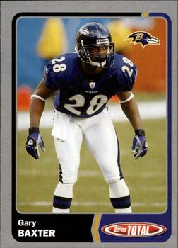 Gary Baxter Football Cards Price Guide - Sports Card Investor
