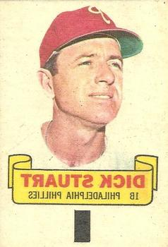 Dick Stuart 1966 Topps Rub Offs Price Guide - Sports Card Investor