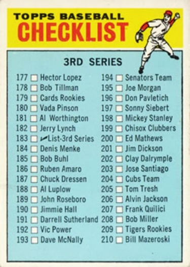 Checklist 1966 Topps #183b Base Price Guide - Sports Card Investor