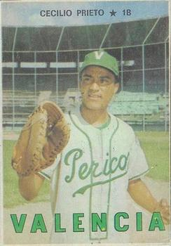 Cecilio Prieto Baseball Cards Price Guide - Sports Card Investor