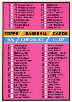 Checklist 1976 Topps #119 Base Price Guide - Sports Card Investor