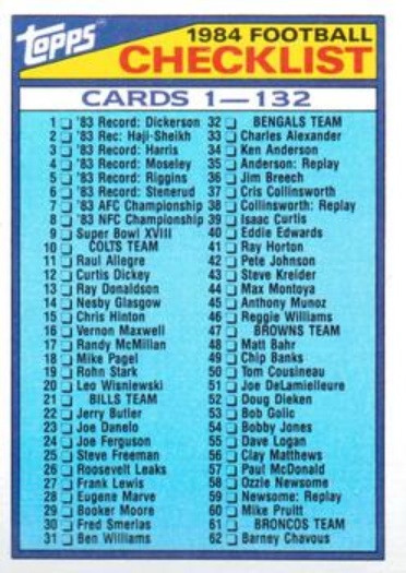 Checklist 1984 Topps #394 Base Price Guide - Sports Card Investor